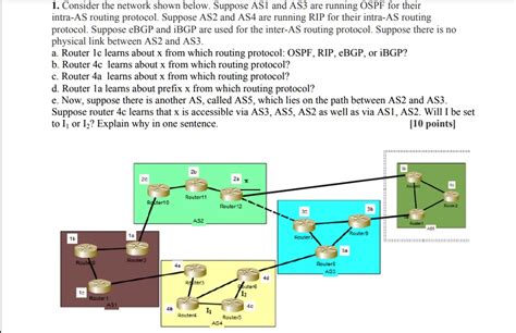 1 Consider The Network Shown Below Suppose As1 And As3 Are Running Ospf