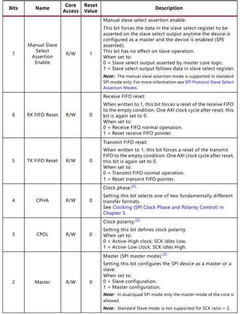 Axi Quad Spi Welcome
