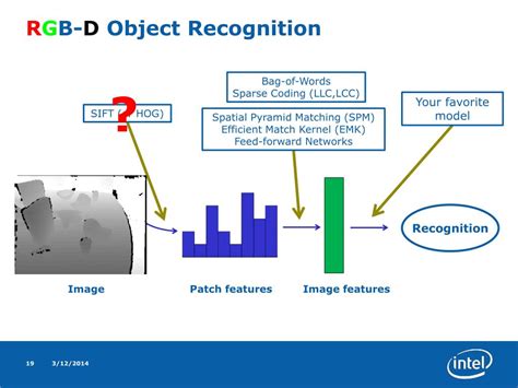 Ppt Practical Modeling And Recognition Using R G B D C Ameras Powerpoint Presentation Id