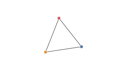 Modifying A Force Directed Graph Tgjt Observable