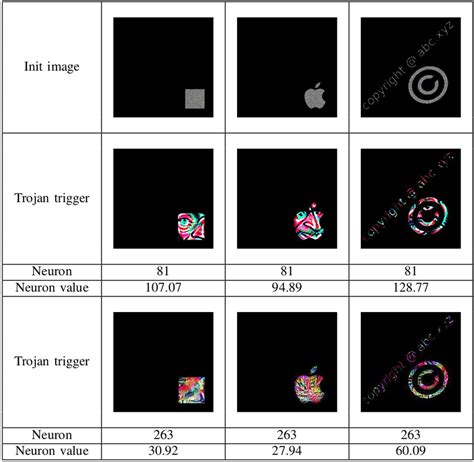 Examples Of Triggers Generated By The Method In 17 The First Row Download Scientific Diagram