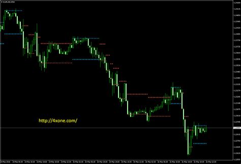 Mega Fx Profit Indicator 4xone