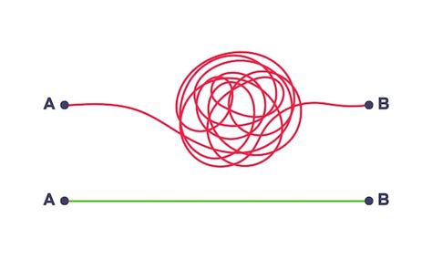 Premium Vector Complex And Easy Simple Way From Point A To B Vector Illustration