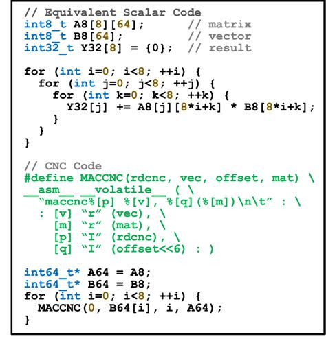 figure 11 from an eight core risc v processor with compute near last