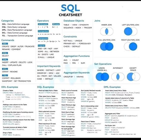 barath rm on linkedin having a cheat sheet is like having a trusted