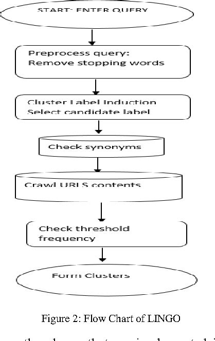 Figure 2 From Comparison Between Sstc And Lingo Algorithms In Clustered