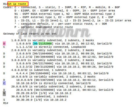 Konfigurasi Dynamic Routing Eigrp ~ Newbie