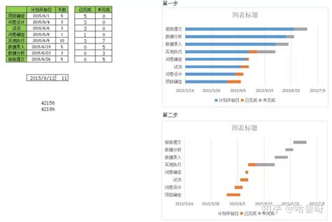 高质量项目管理 甘特图模板教程(附下载包) Pmp项目管理可用greenrad的博客 Csdn博客 高质量项目管理 甘特图模板教程(附下载包) Pmp项目管理可用greenrad的博客 Csdn博客