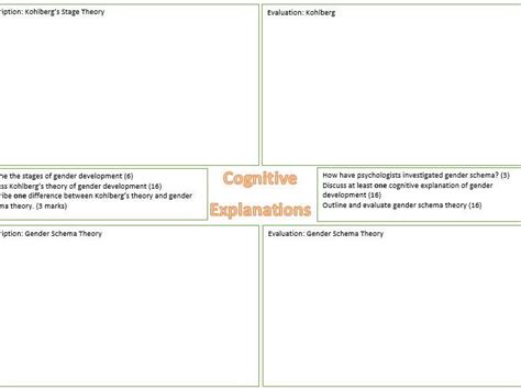 Summary Sheets For Revision A2 Gender Aqa Psychology Year 2 New