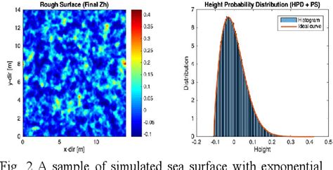 Figure From Polarimetric Signatures Of SAR Image Of Complex Targets Over Sea Surface