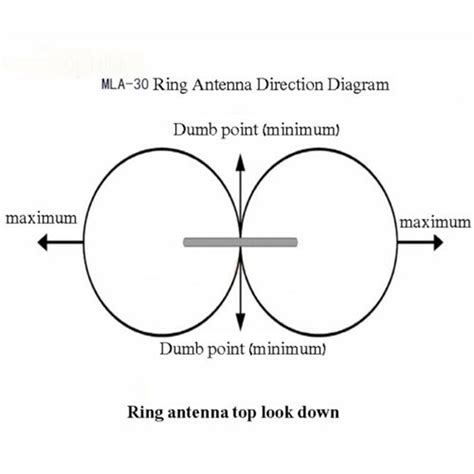 MLA 30 Loop Antenna Active Receiving Antenna 100kH Grandado