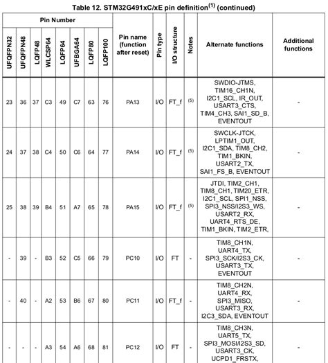 Solved Error In Executing Step Command In Halgpioinit