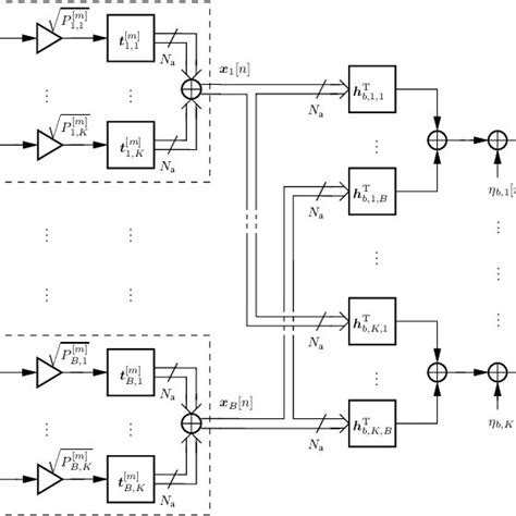 Block Diagram Of A Cellular Multiple Input Single Output System Download Scientific Diagram