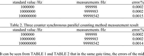 measurement results of the frequency measurement method download