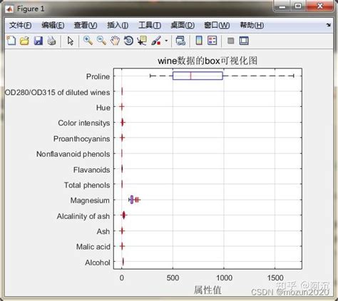 如何用matlab实现遗传优化支持向量机svm的c和g（分类和回归）？ 知乎