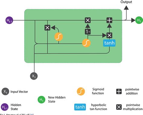 Figure 1 From An Attention Based Recurrent Learning Model For Short