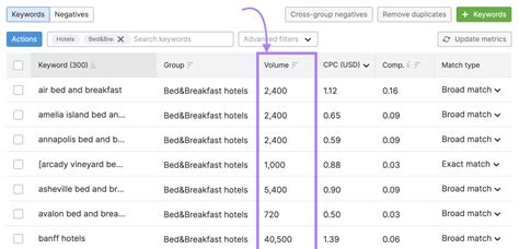 Keyword Search Volume A Beginners Guide