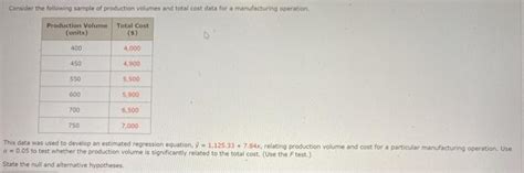 Solved Consider The Following Sample Of Production Volumes Chegg Com
