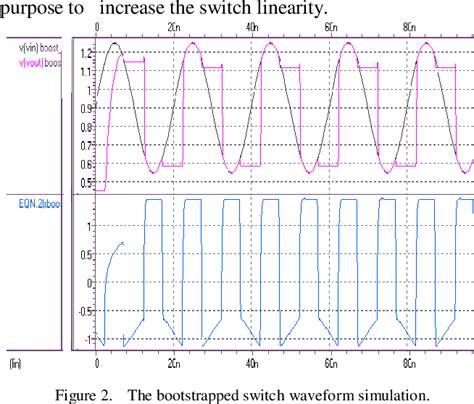 Figure 1 From A Sampling Holder Using A Bootstrapped Switch Semantic