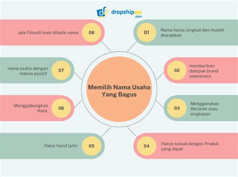 Contoh Arti Cara Memilih Nama Usaha Yang Bagus