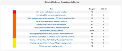 Security Plugin For Sonarqube Bitegarden Plugins For Sonarqube And Sonarcloud
