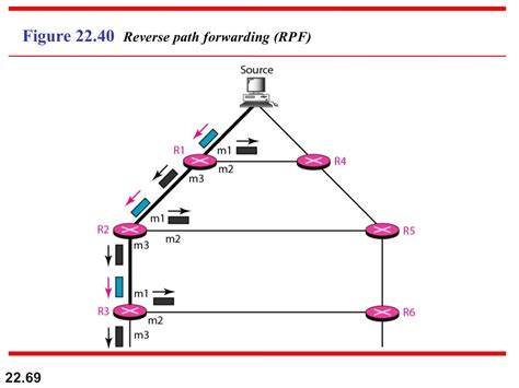 22 network layer delivery forwarding and routing