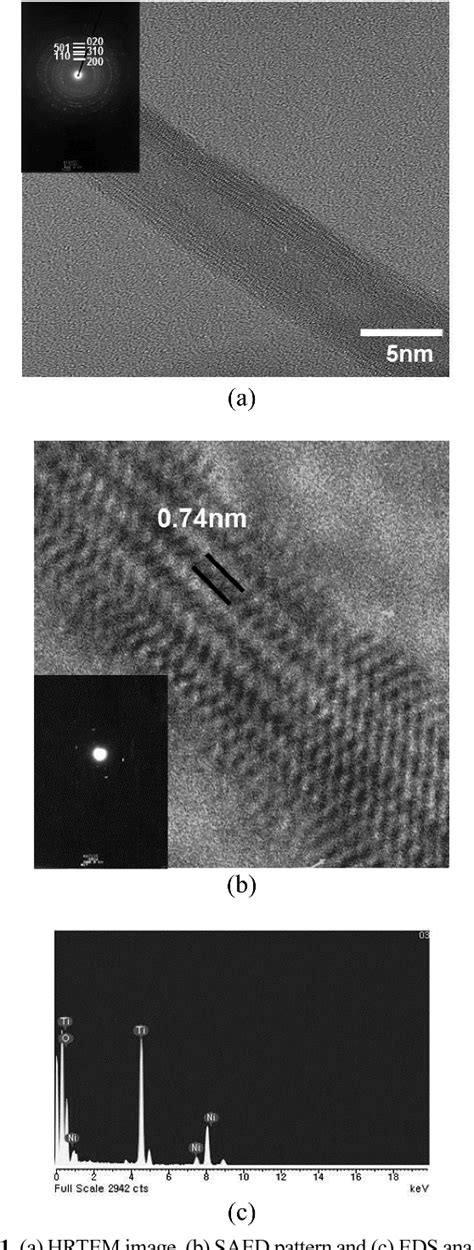 Figure 1 From Structural And Magnetic Properties Of Ni Doped Titanate Nanotubes Synthesized By