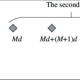 The Nested Array Model Download Scientific Diagram