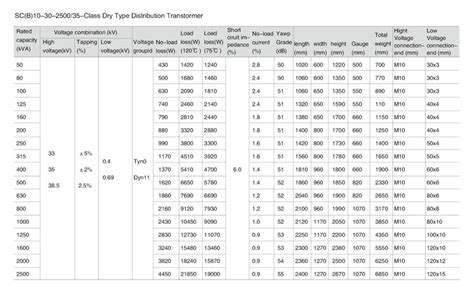 DRY TYPE TRANSFORMER Alliance Tractors Global Partners