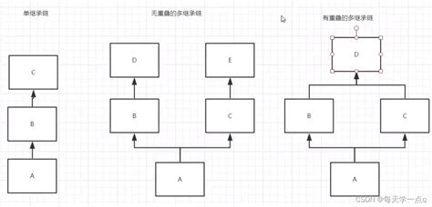 Python核心 面向对象 三大特性：封装，继承，多态python代码体现出面向对象编程的封装性、继承性和多态性以package的方式组织