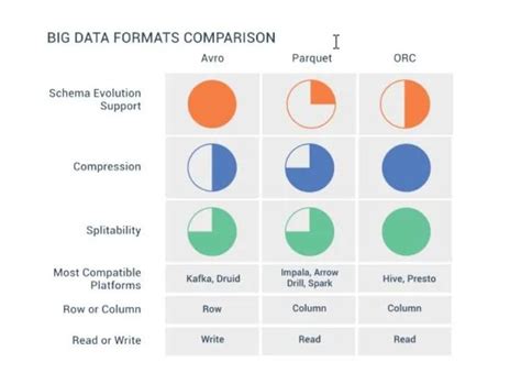 Muhammad Ibrahim Hashmi On Linkedin Machinelearning Dataengineering Learningjourney Bigdata