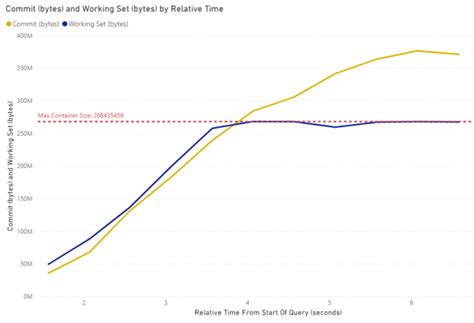 chris webb s bi blog monitoring power query memory usage with query diagnostics in power bi