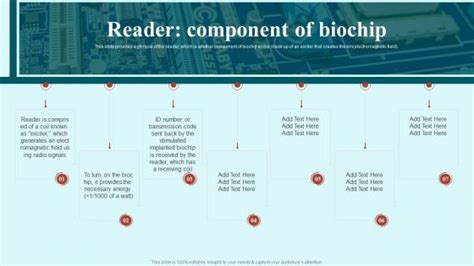 Biochips Components PowerPoint Presentation And Slides SlideTeam