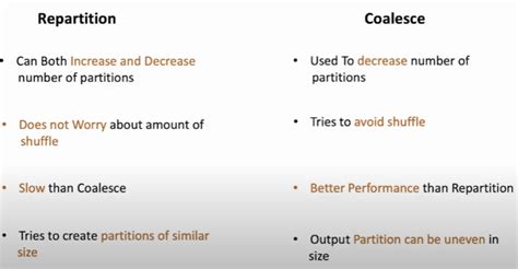 Repartition Vs Coalesce