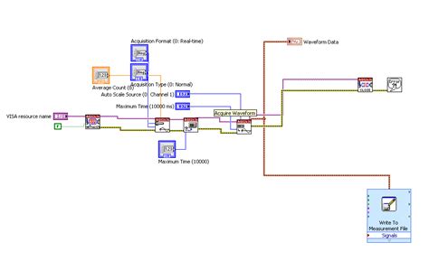 Average Value Scope Ni Community