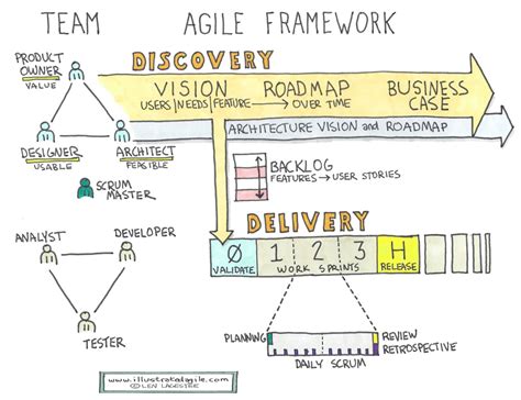 Agile Framework Illustrated Charts Diagrams Graphs