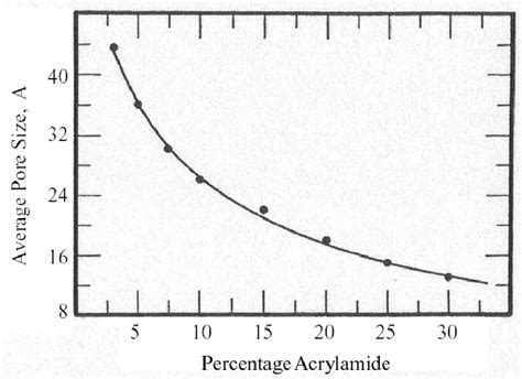 Figure 110 From Solid Phase Dna Sequencing Reactions Performed In Micro Capillary Reactors And
