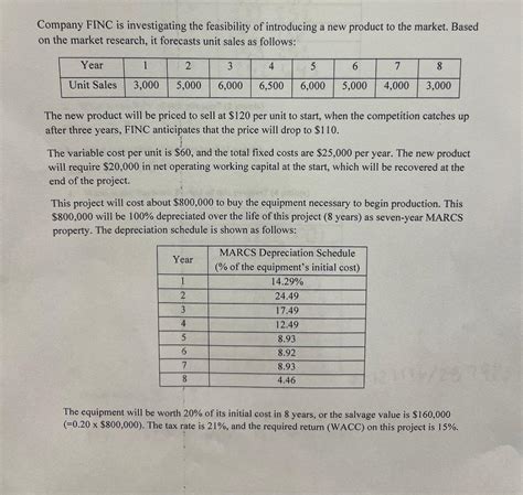 Solved Company FINC Is Investigating The Feasibility Of Chegg Com