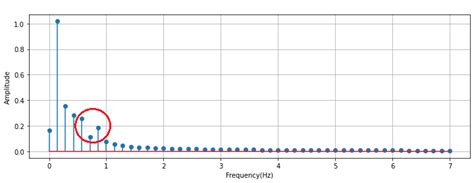 Spectrum Of The Reconstructed Signal In Comparison With Figure 2a