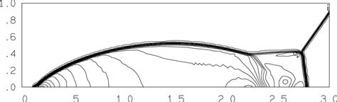 B Double Mach Reflection Pressure Contour Levels At Time T 020
