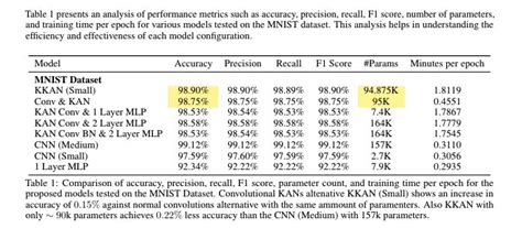 Convolutional Kolmogorov Arnold Networks Antonio Montano 🪄