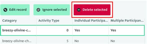 Removing Duplicate Records In A Form Activityinfo Information Management Software For M E