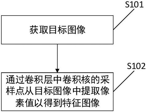Feature Image Extraction Method Based On Deformable Convolutional Layer