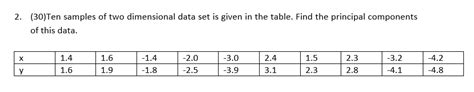 solved 2 30 ten samples of two dimensional data set is