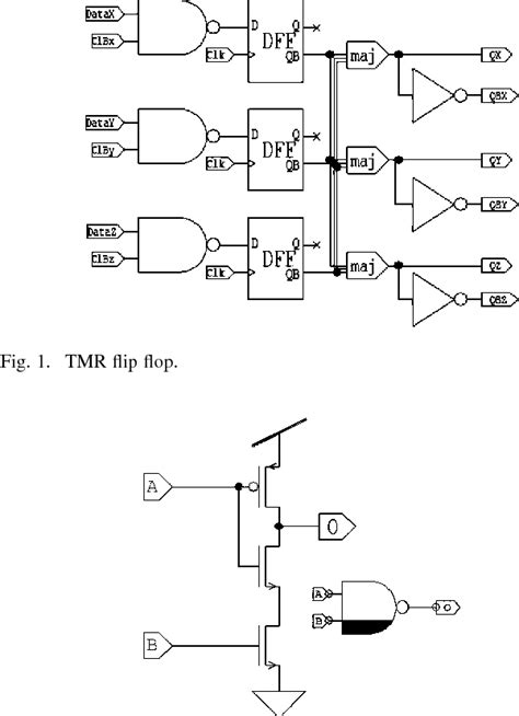 Figure 1 From Comparison Of Dual Rail And Tmr Logic Cost Effectiveness And Suitability For Fpgas