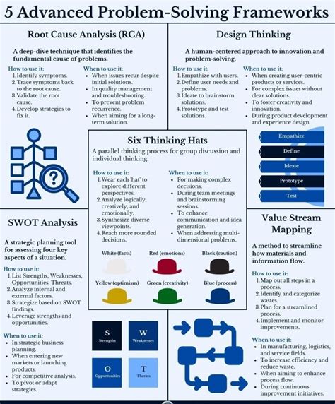 Mr Ritu Raj M S On Linkedin Problem Solving Should Not Be Complicated