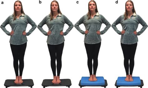 Mctsib Evidence And Efficacy Suthakar Raju Posted On The Topic Linkedin
