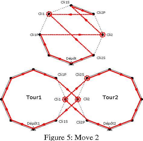 Figure 1 From Grasp With Learning Process For A Two Echelon Location