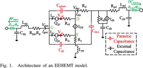 Figure 1 From A High Efficiency Self Synchronous Rf Dc Rectifier With A Fixed Broadband Phase