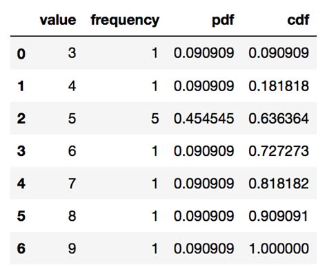 Python How To Plot Cdf In Matplotlib In Python